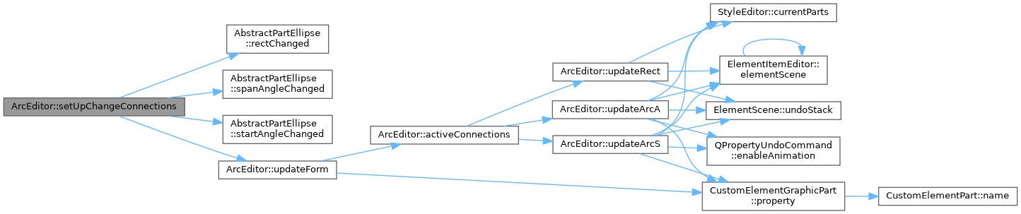 QElectroTech: ArcEditor Class Reference