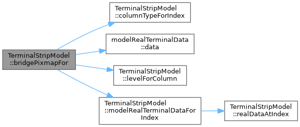 QElectroTech: TerminalStripModel Class Reference