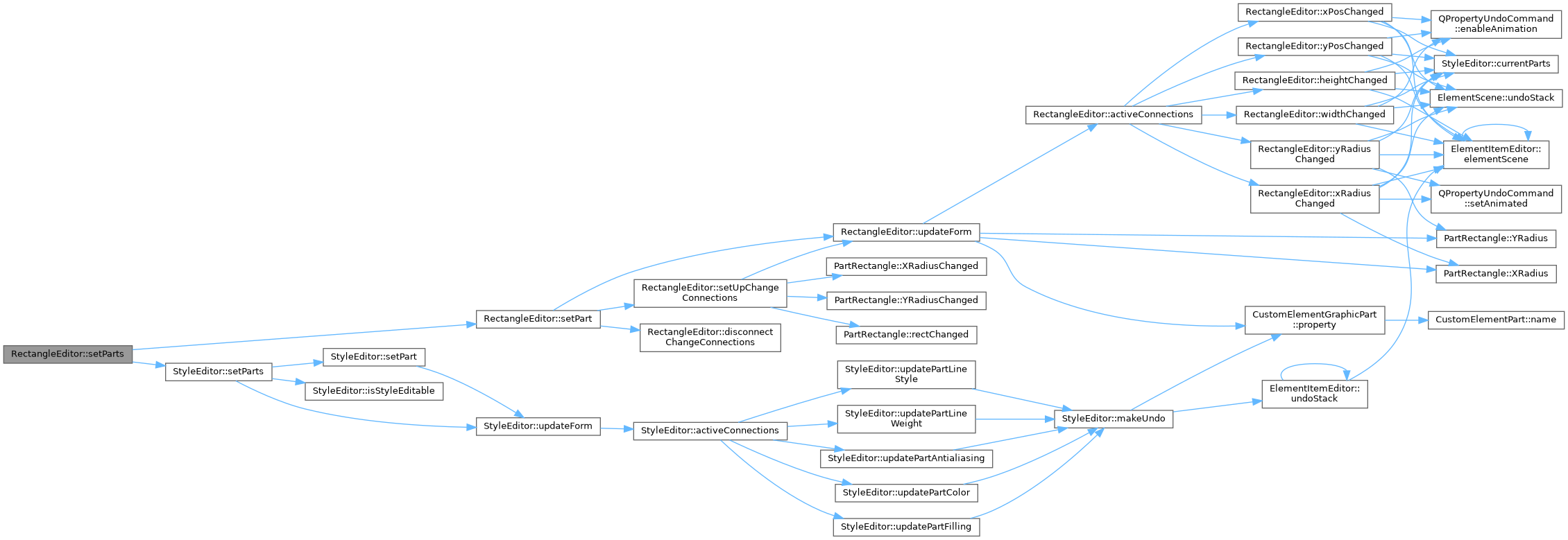 QElectroTech: RectangleEditor Class Reference